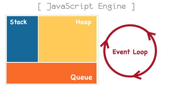 javascript 이벤트루프 | 디피의 개발일지